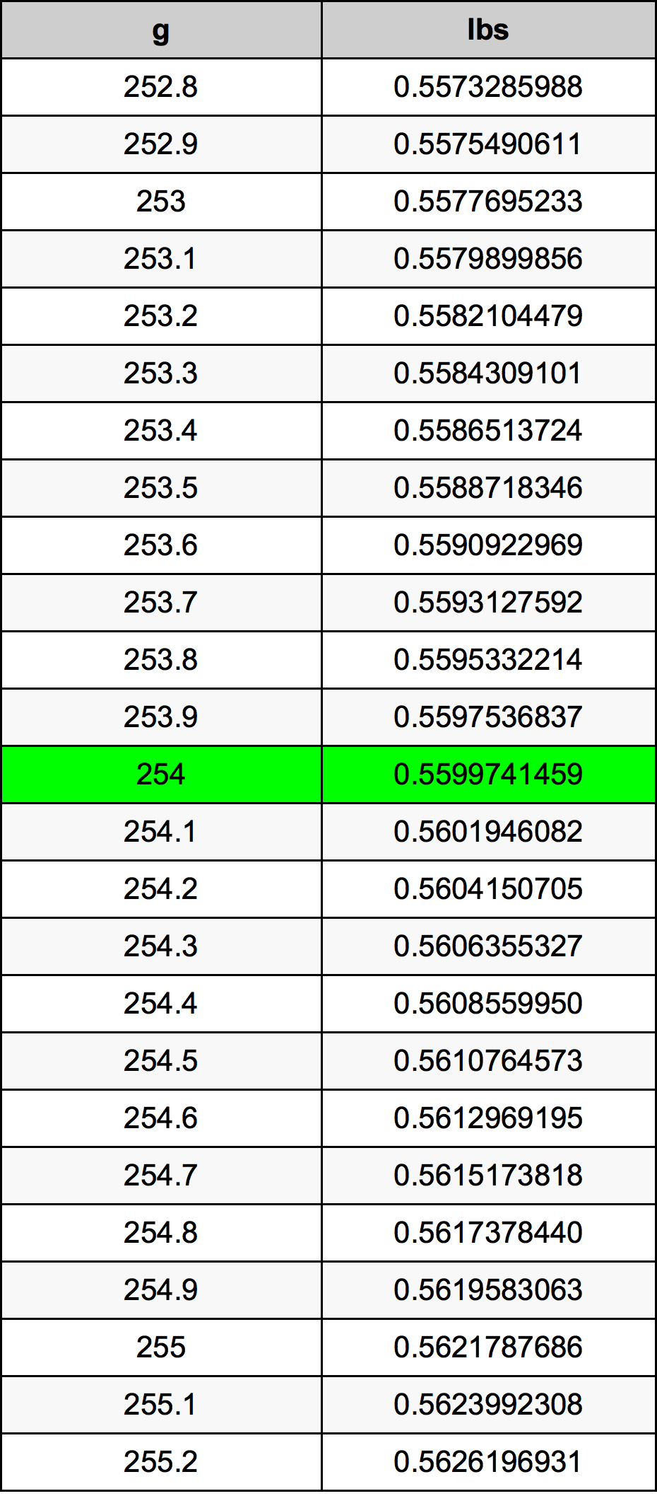 254 Grams To Pounds Converter 254 G To Lbs Converter 254 Grams To Pounds Converter 254 G To Lbs Converter