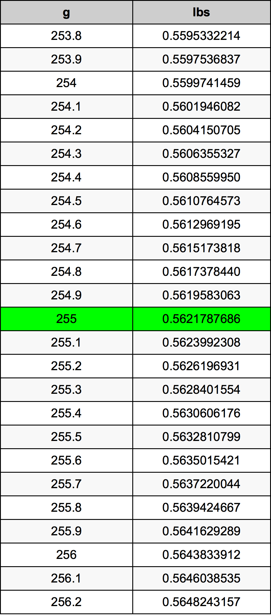 255 Grams To Pounds Converter 255 G To Lbs Converter 255 Grams To Pounds Converter 255 G To Lbs Converter