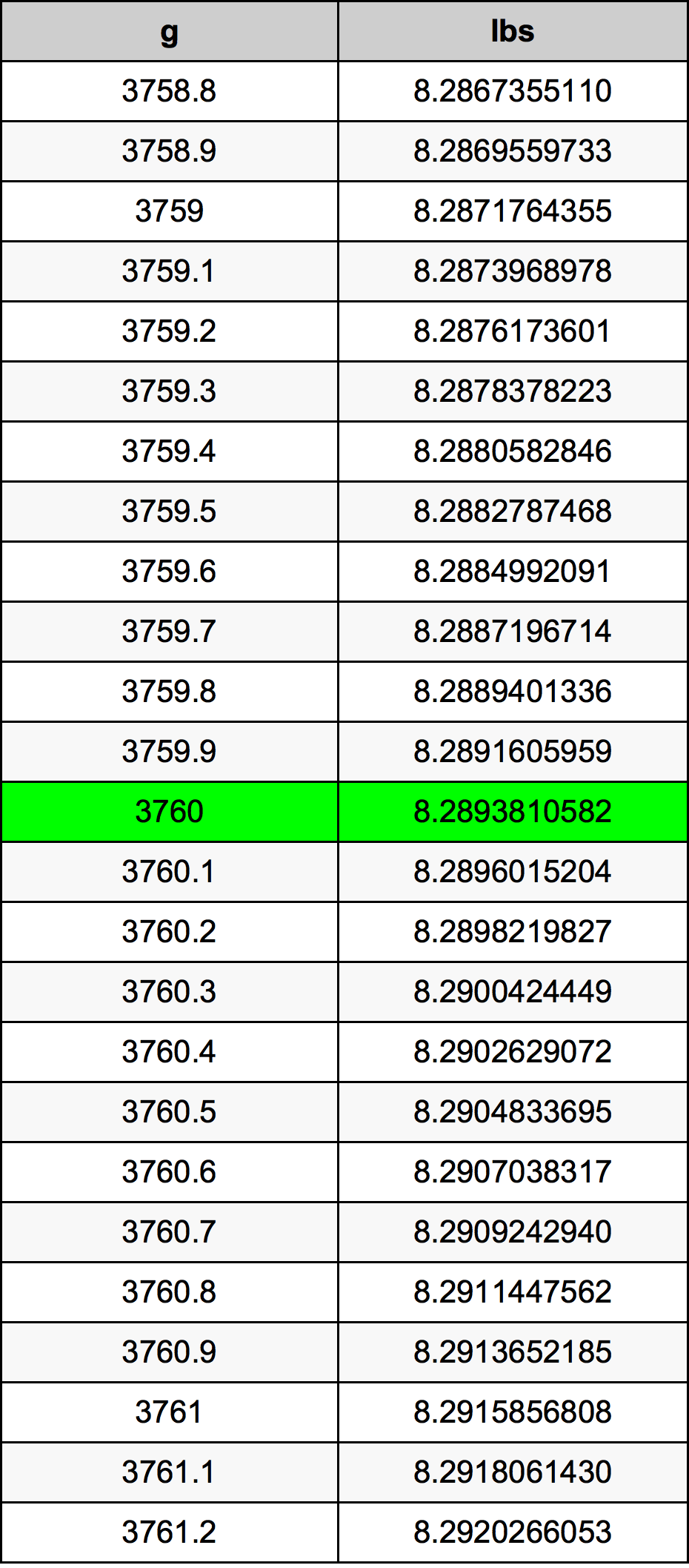 3760 Grams To Pounds Converter 3760 G To Lbs Converter 3760 Grams To Pounds Converter 3760 G To Lbs Converter
