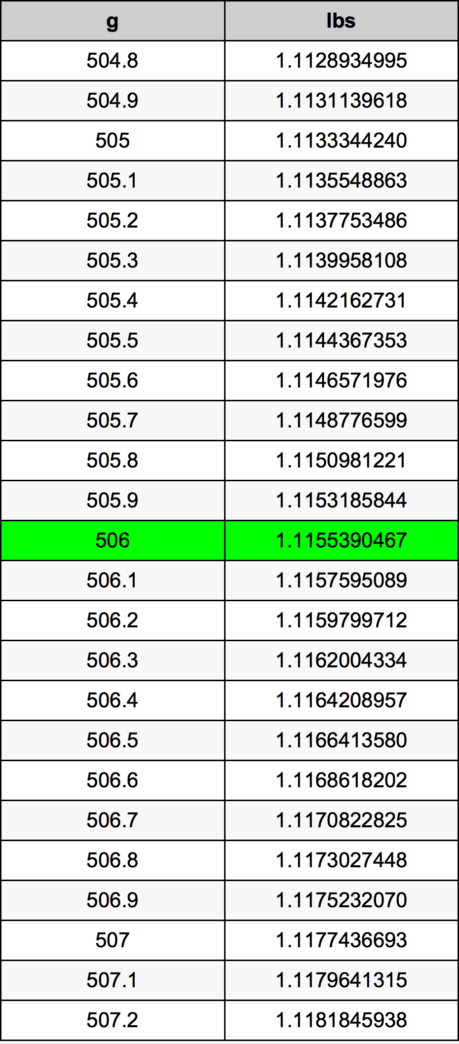 506 Grams To Pounds Converter 506 G To Lbs Converter 506 Grams To Pounds Converter 506 G To Lbs Converter