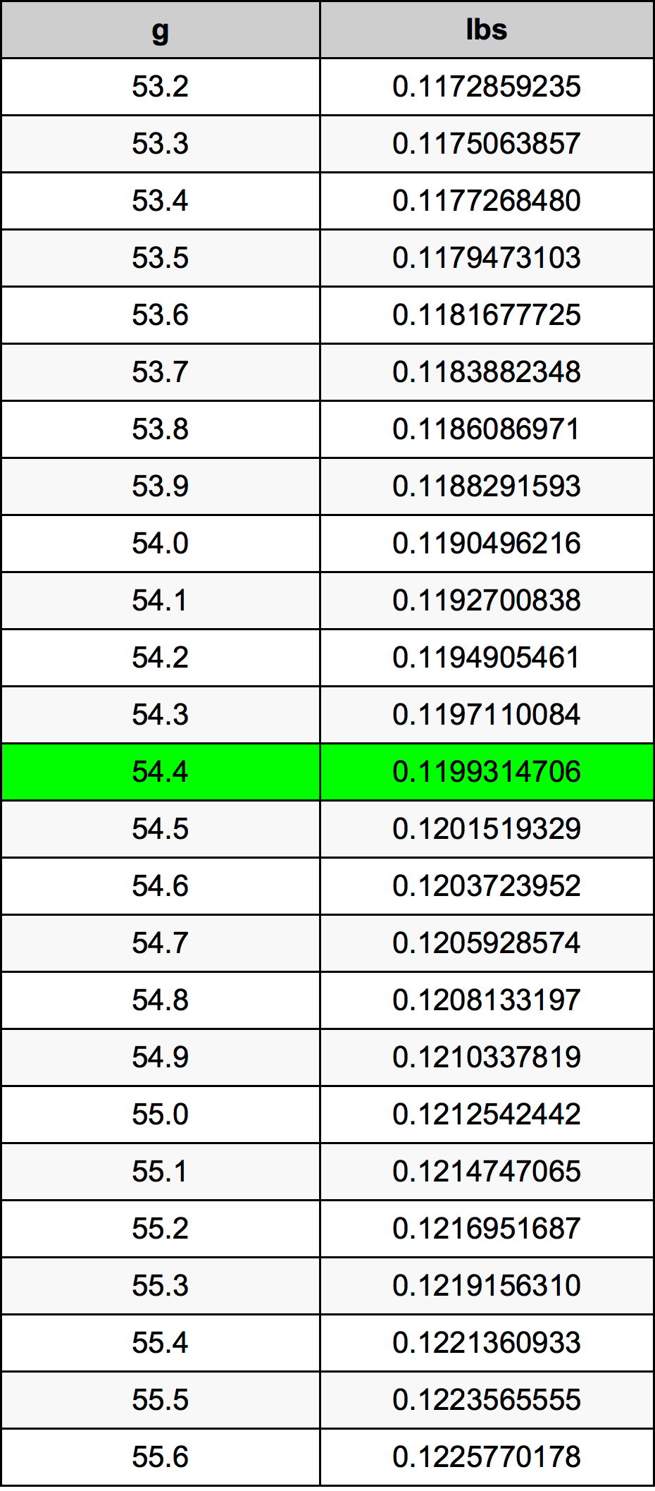54 4 Grams To Pounds Converter 54 4 G To Lbs Converter