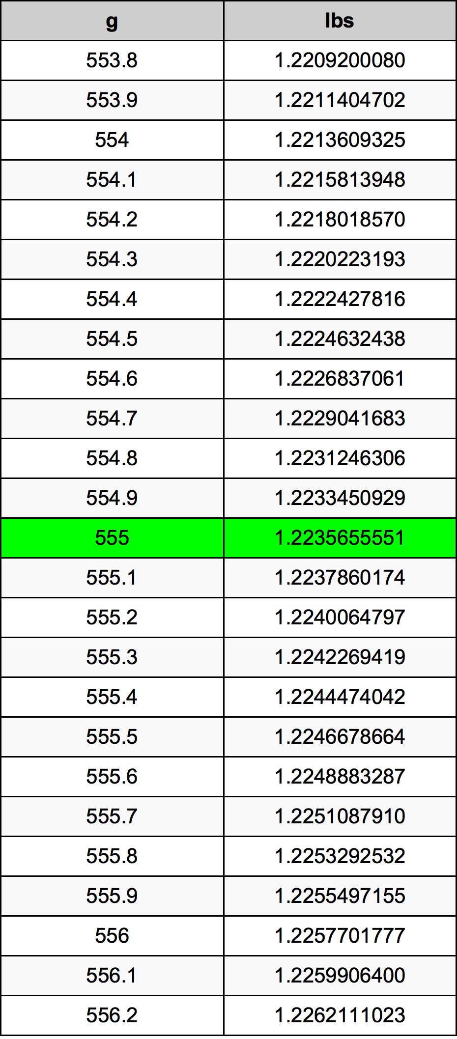 555 Grams To Pounds Converter 555 G To Lbs Converter 555 Grams To Pounds Converter 555 G To Lbs Converter